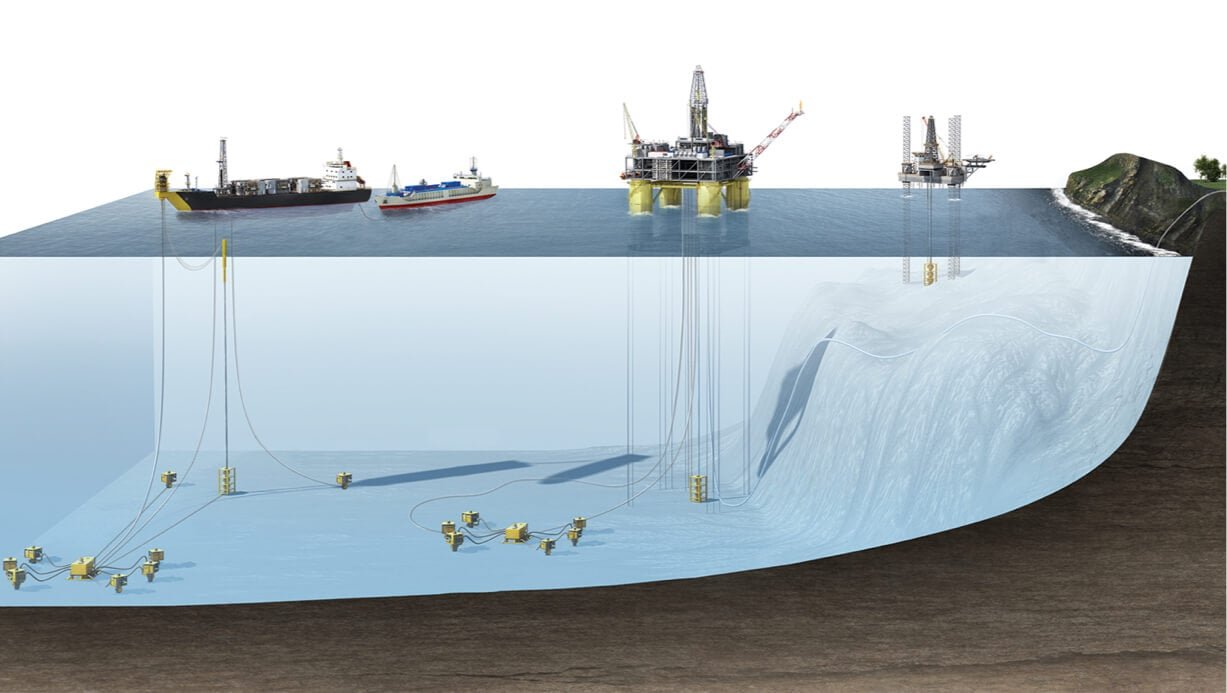 Corrosion-Resistant Heat Exchanger Solutions for Offshore Oil & Gas ...